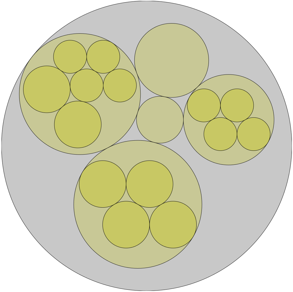 D3 js Layout Tutorials Treemap Partition And Pack Puppydev