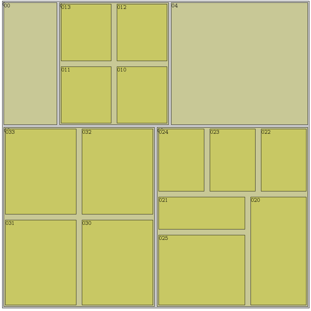 D3 js Layout Tutorials Treemap Partition And Pack Puppydev